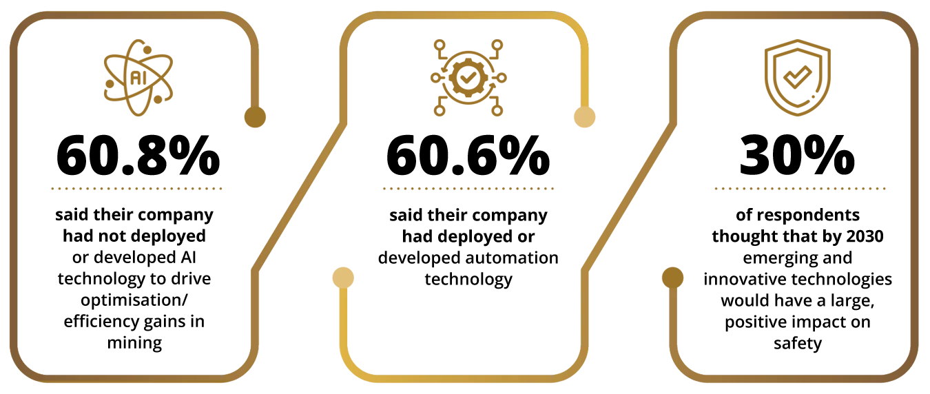 Automation and Digitalisation Report 2024